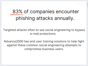 Battling Phishing Email Attacks | Prevention Tips & Examples